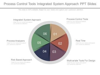 Process Control System PowerPoint Presentation And Slides PPT Sample SlideTeam
