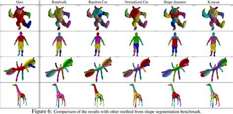 figure 6 from multi resolution shape analysis via non euclidean