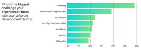 Cathartic Computing Club On Linkedin The Next Generation Of Developer