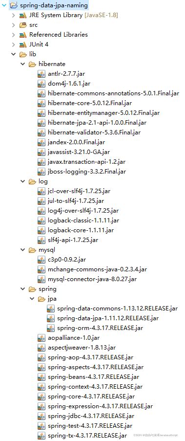 006spring Data Jpa基于方法名称命名规则查询jpa 按方法名查询 Csdn博客