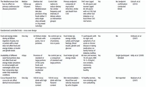 Study Design Intervention Studies Oncohema Key