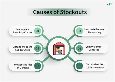 Stockout Meaning Calculation Impact And Examples Geeksforgeeks