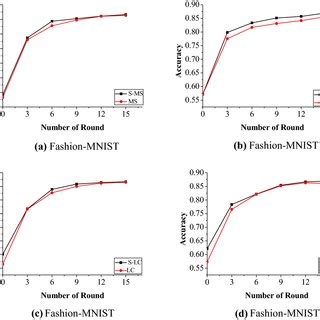 Performance Comparison Of Improved Algorithm And Original Algorithm