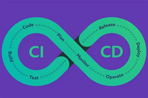 Continuous Delivery CD Vs Continuous Integration CI Understanding The Differences DevOpsUK