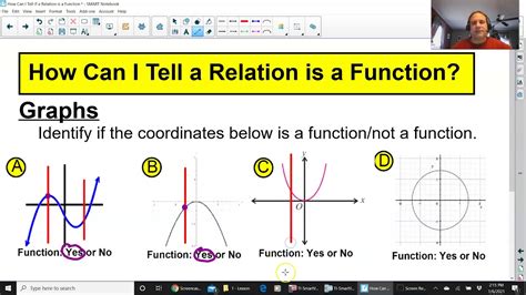 What Does A Relation Look Like On A Graph Wilecanada