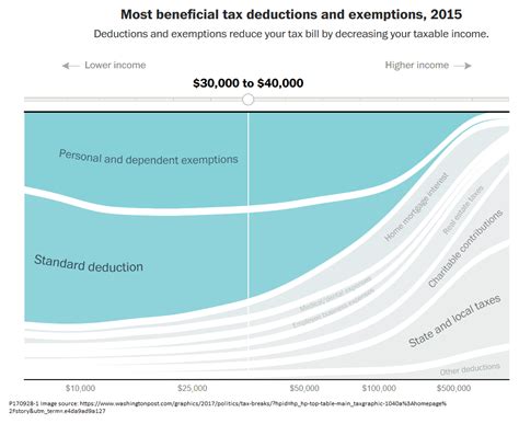 Income Tax Math For Non Math Majors Class Notes