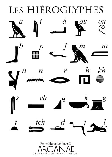 Flyers Egyptian Alphabet Egyptian Hieroglyphics Hieroglyphics