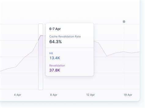 Report View Data Tooltip Interactions By Usrnk1 On Dribbble