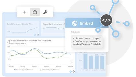 What Are Embedded Analytics And Why Do They Matter Domo