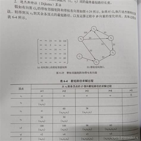 Dijkstra迪杰斯特拉python Csdn博客