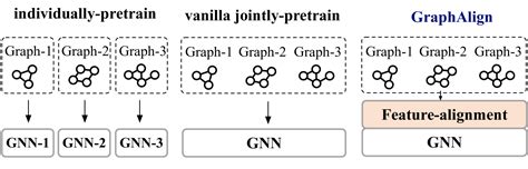 graphalign pretraining one graph neural network on multiple graphs via