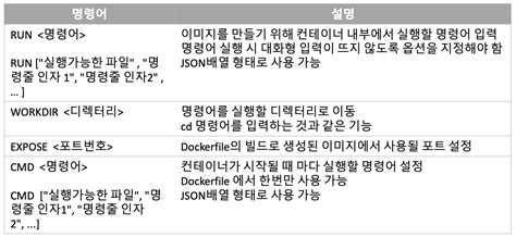 03 Docker 이미지 관리