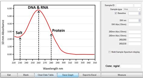Solved The Following Graph Shows Absorbance Spectra Of An 57 Off