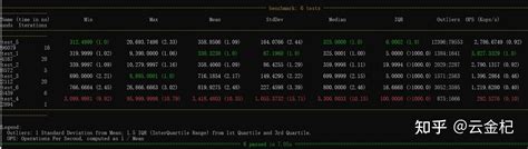 Python高效使用10合并字典的6种方法对比 知乎 Python高效使用10合并字典的6种方法对比 知乎