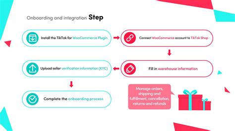 Tiktok For Woocommerce Documentation Woocommerce