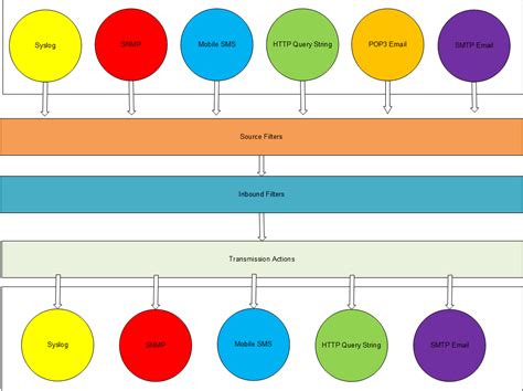 Vmr Architecture Varius Technology Singapore
