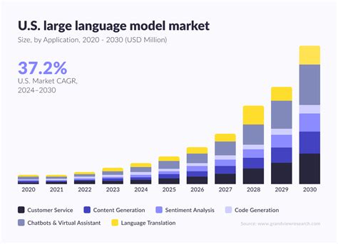 Llm Model Comparison What To Choose Geniusee