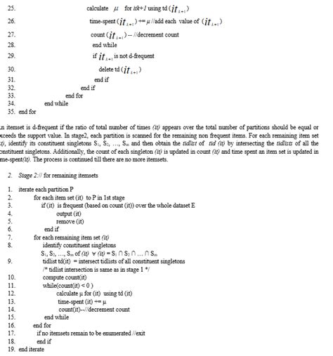 Web Personalized Recommendation Model Using Temporal Fuzzy Association Rule Mining
