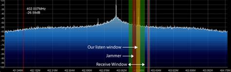 RF Hacking How To Bypass Rolling Codes Hackaday