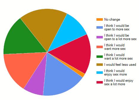 Non Sexual Touch And Sex The Generous Husband