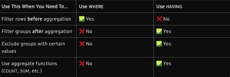cte vs subqueries vs rank when to use which and why by shivaraj galagali medium