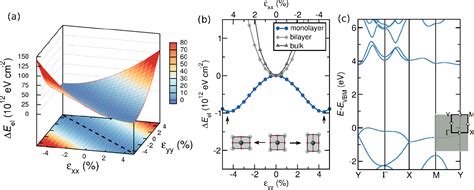 Figure 1 From Multiferroic Two Dimensional Materials Semantic Scholar