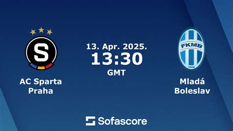 Ac Sparta Praha Mladá Boleslav Canlı Hesabı Başabaş Mübarizələr Və