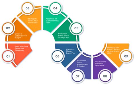 Event Management Best Practices The Ultimate Guide EventMobi