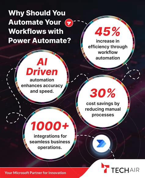 powerautomate workflowautomation efficiency techairgroup… techair