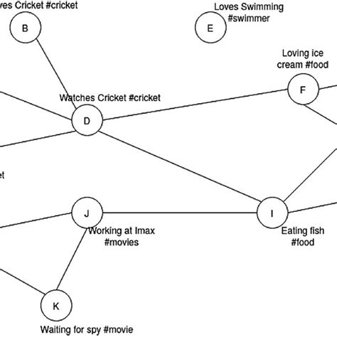 Sample Representation Of The Data Download Scientific Diagram