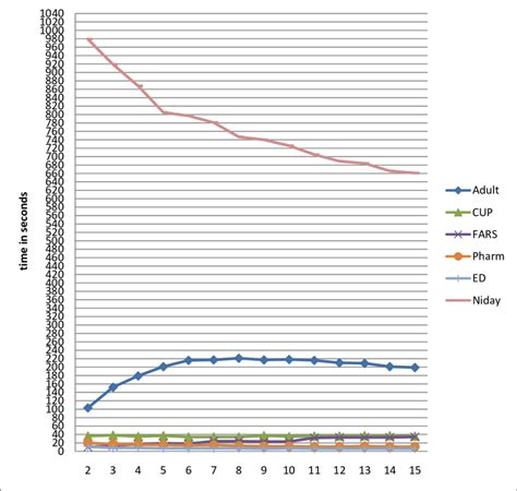 Execution Time In Seconds Suppression Limit Of 5 Download