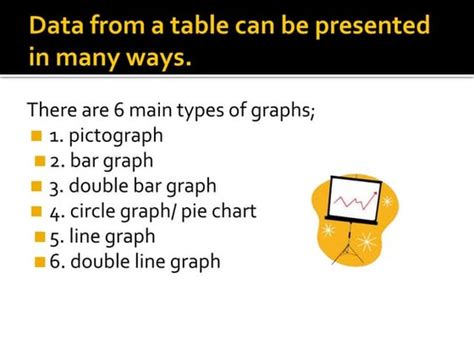 Graphs Ppt