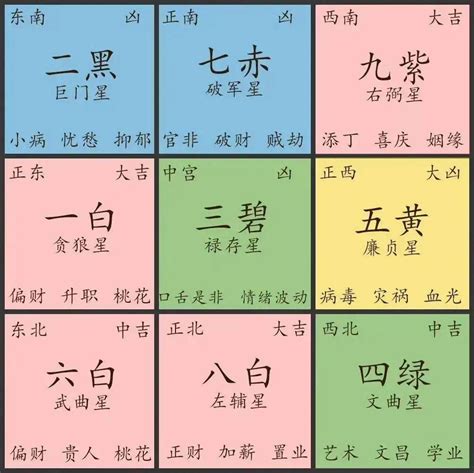 文昌位的选择和布置 知乎