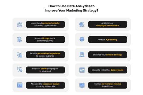 How To Use Data Analytics To Improve Your Marketing Strategy