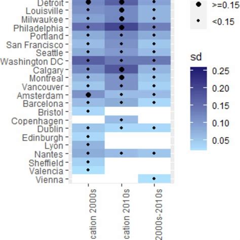 Descriptive Statistics Mean And Standard Deviation Sd Of