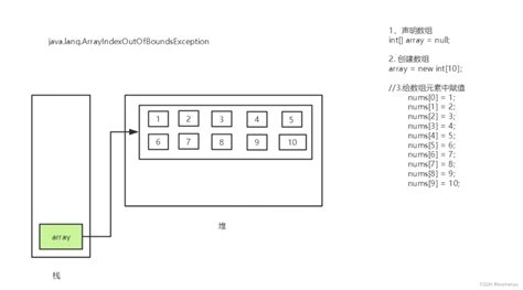 第十二天：数组定义长度为12的整型数组将你所在班级每个月过生日的人数输入数组中相应元素 Csdn博客