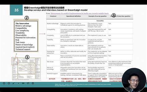 实施研究的踏车模型（pedals）：实施性研究的一般步骤和范式 哔哩哔哩