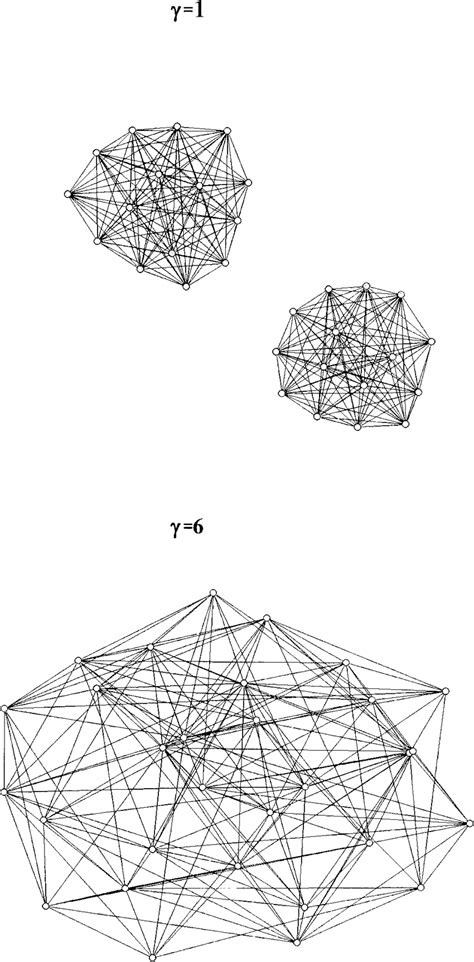Effects Of Parameter Scaling For Two Temperatures Download Scientific Diagram