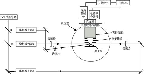 Color Online Schematic Diagram Of Experimental Setup Download Scientific Diagram