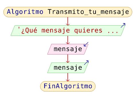 Entradas Librería Catedu