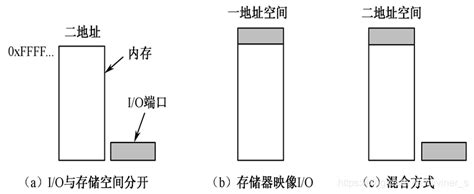 超详细 一篇搞定操作系统——设备管理 操作系统设备管理 csdn博客