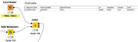 String Error Knime Analytics Platform Knime Community Forum