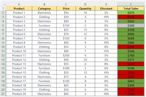 How To Color Code Microsoft Excel Cells Based On Values Spreadcheaters