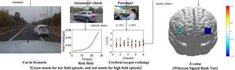 The Pieces Of Equipment Which Are Used In The Real Driving Scenarios