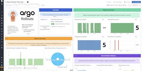 Integration Roundup Monitoring The Health And Performance Of Your Container Native Cicd