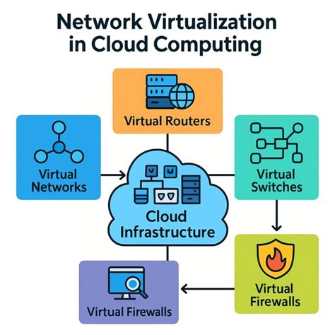 How To Automate Backups And Disaster Recovery In Devops Dev Dutta Anand Posted On The Topic