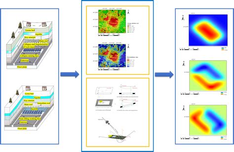 Energy Science And Engineering Vol 13 No 5