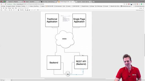 Building A Angular4 Web App S4P4 Single Page Web Applications Vs