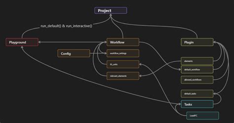 refactor remove workflows and make ready for multiple ifcs · issue 537