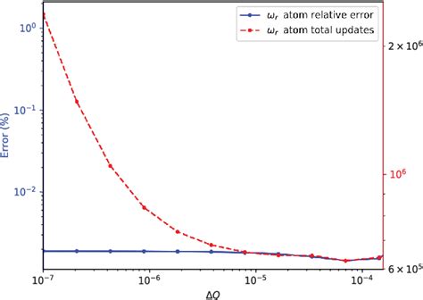 Figure 15 From Evaluation Of Linear Implicit Quantized State System